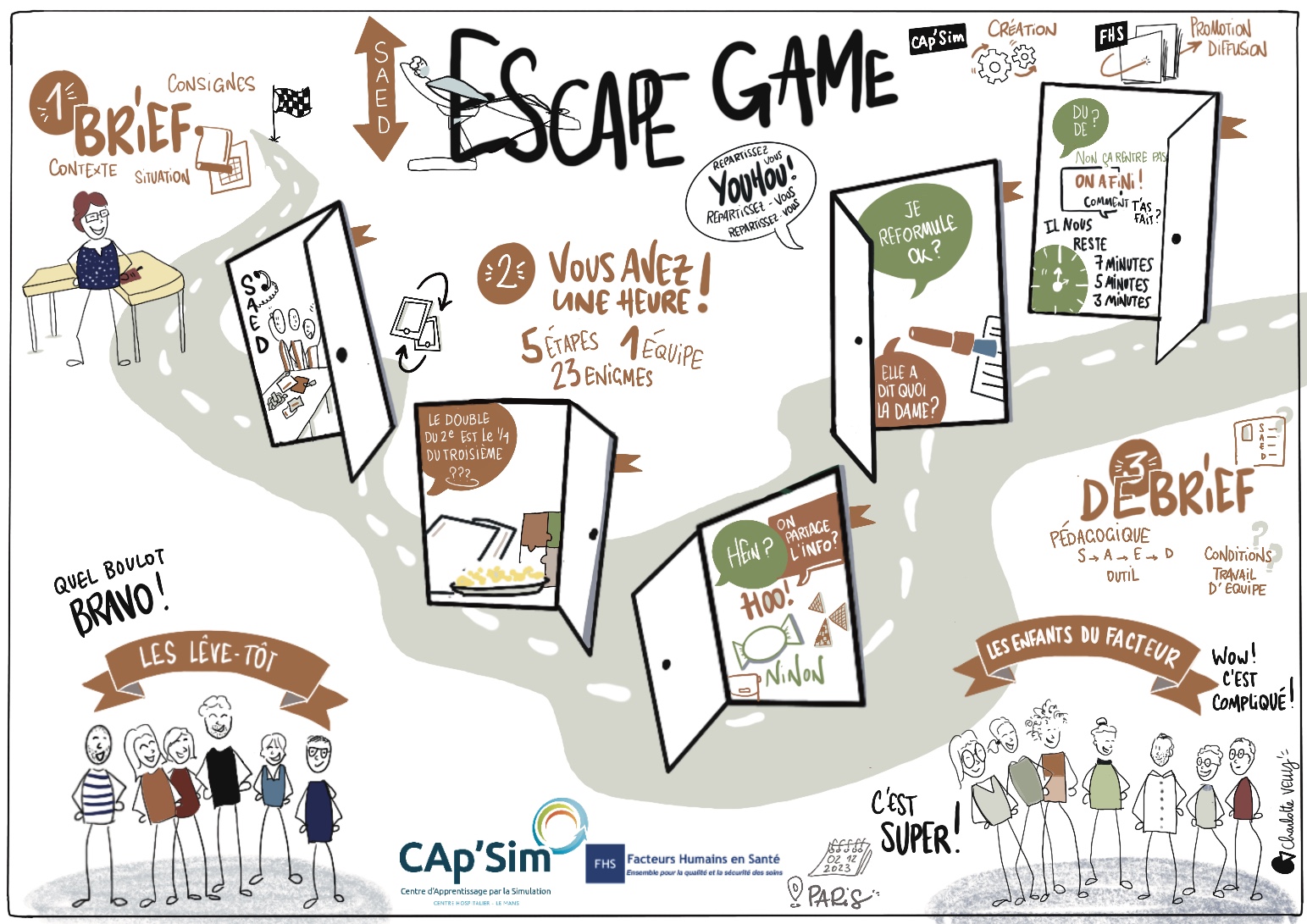 VOUS SOUHAITEZ ACCEDER A L’ESCAPE GAME SAED ? – Facteurs Humains en Santé
